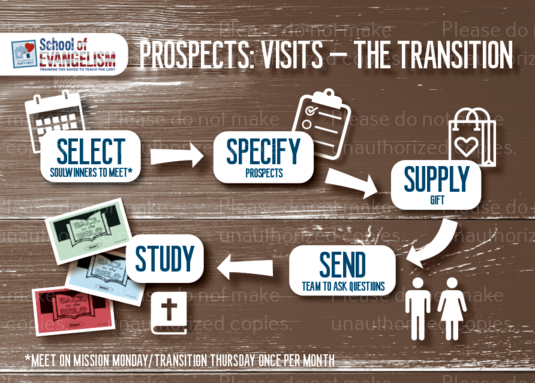 Training Card - Visits the Transition (Pack of 10) | Glad Tidings ...