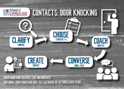 Training Card - Door Knocking (Pack of 10) | Glad Tidings Publishing