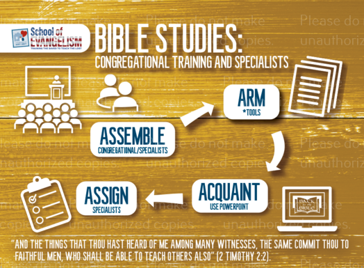 Training Card - Bible Studies (Pack of 10) | Glad Tidings Publishing
