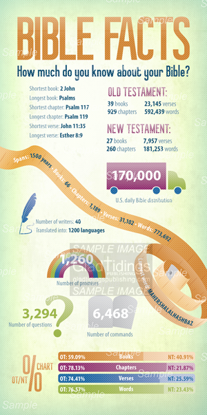 Bible Facts (Pack of 10) | Glad Tidings Publishing