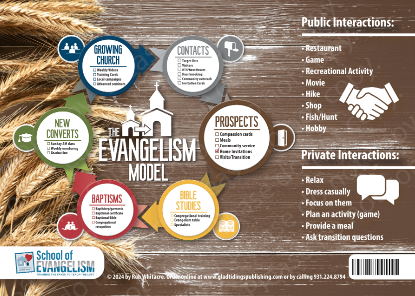 Training Card - Open House (Pack of 10) | Glad Tidings Publishing