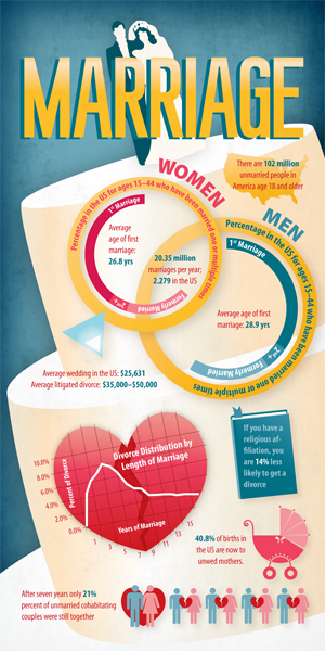 Marriage Facts (Pack of 10) | Glad Tidings Publishing