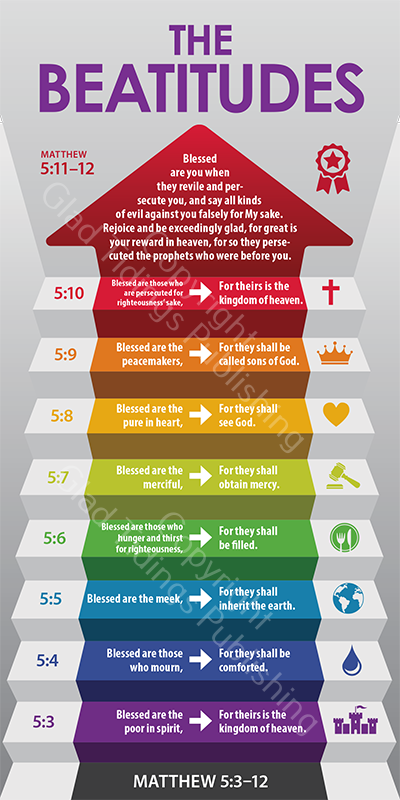 The Beatitudes (Pack of 10) Info-Cards or Oversize Bookmarks | Glad ...