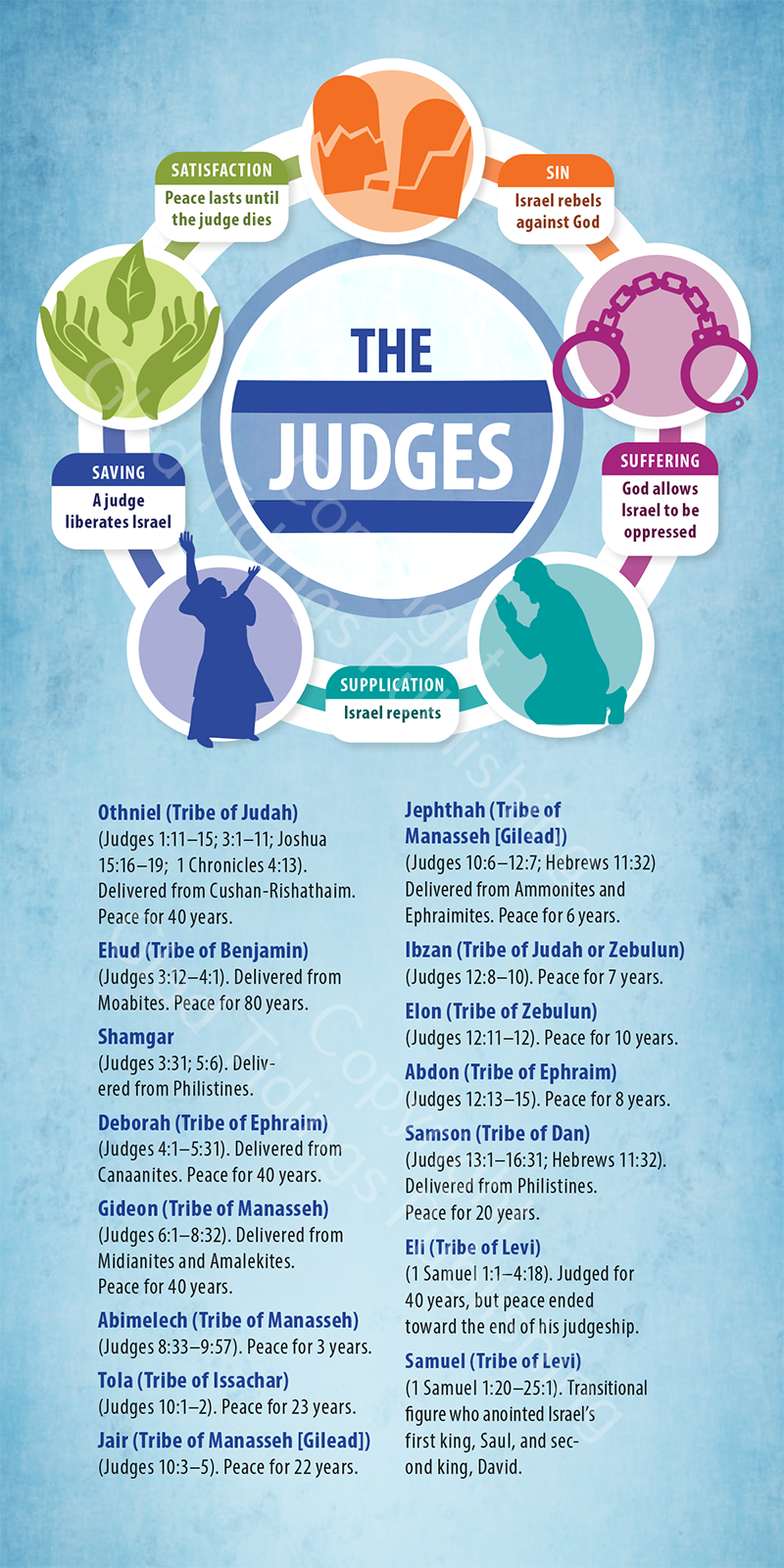 The Judges (Pack of 10) Info-Cards or Oversize Bookmarks | Glad Tidings ...