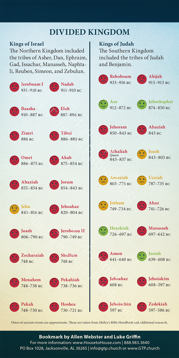 Kings of Israel and Judah (Pack of 10) Info-Cards or Oversize Bookmarks ...
