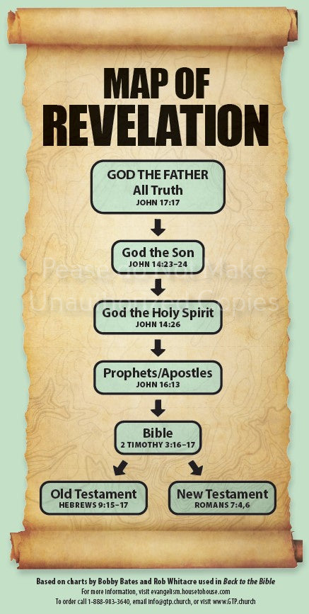 Back to the Bible Survey and Map of Revelation (Pack of 10) Info-Cards ...