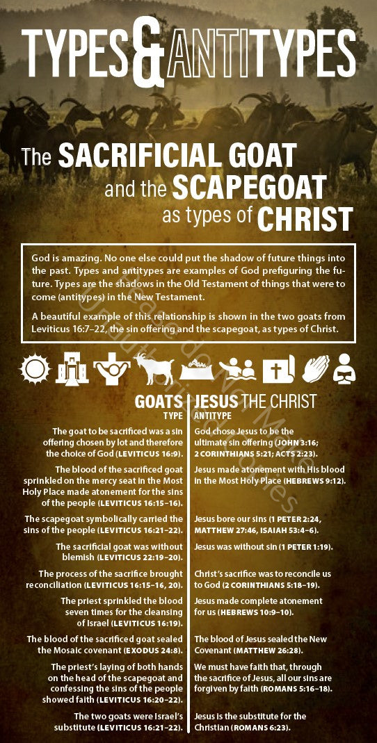 Types and Antitypes The Passover Lamb, Sacrificial Goat, and Scapegoat