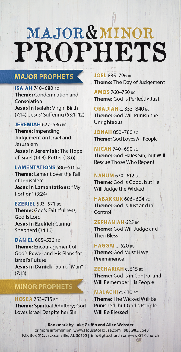 Major and Minor Prophets | Glad Tidings Publishing